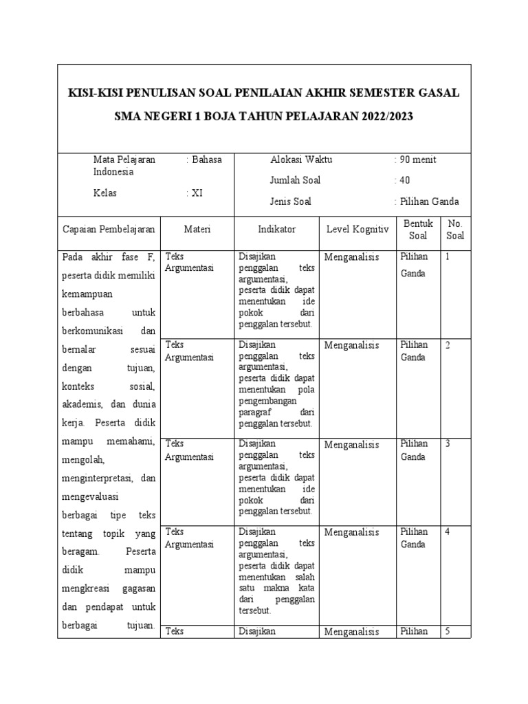 Kisi Bahasa Indonesia | PDF