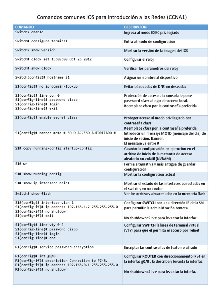 Comandos IOS de CCNA1 | PDF | Yo Pv6 | Dirección IP