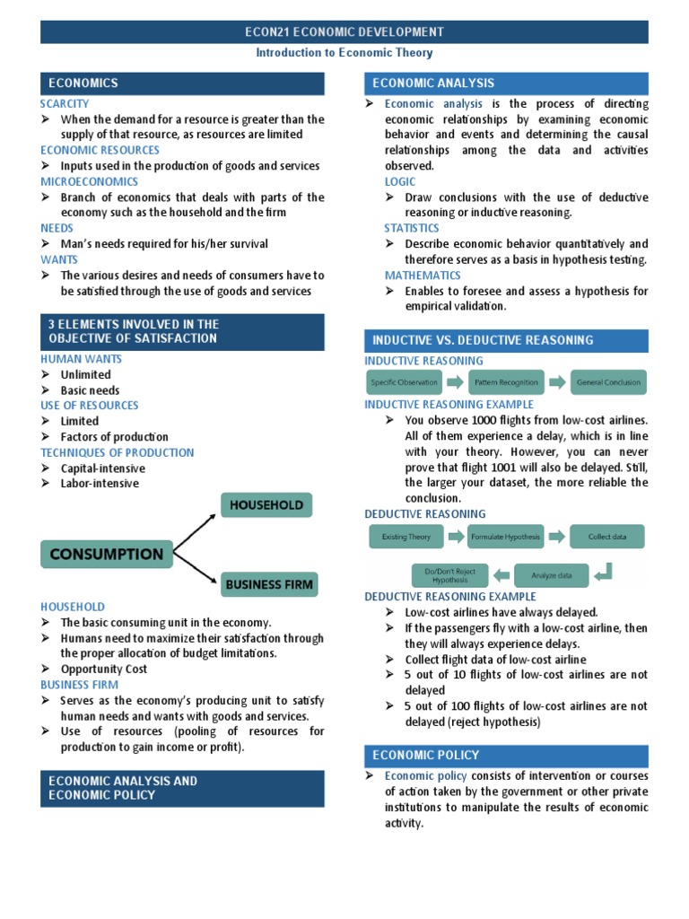 Understanding the Foundations: An Introduction to Key Microeconomic and ...