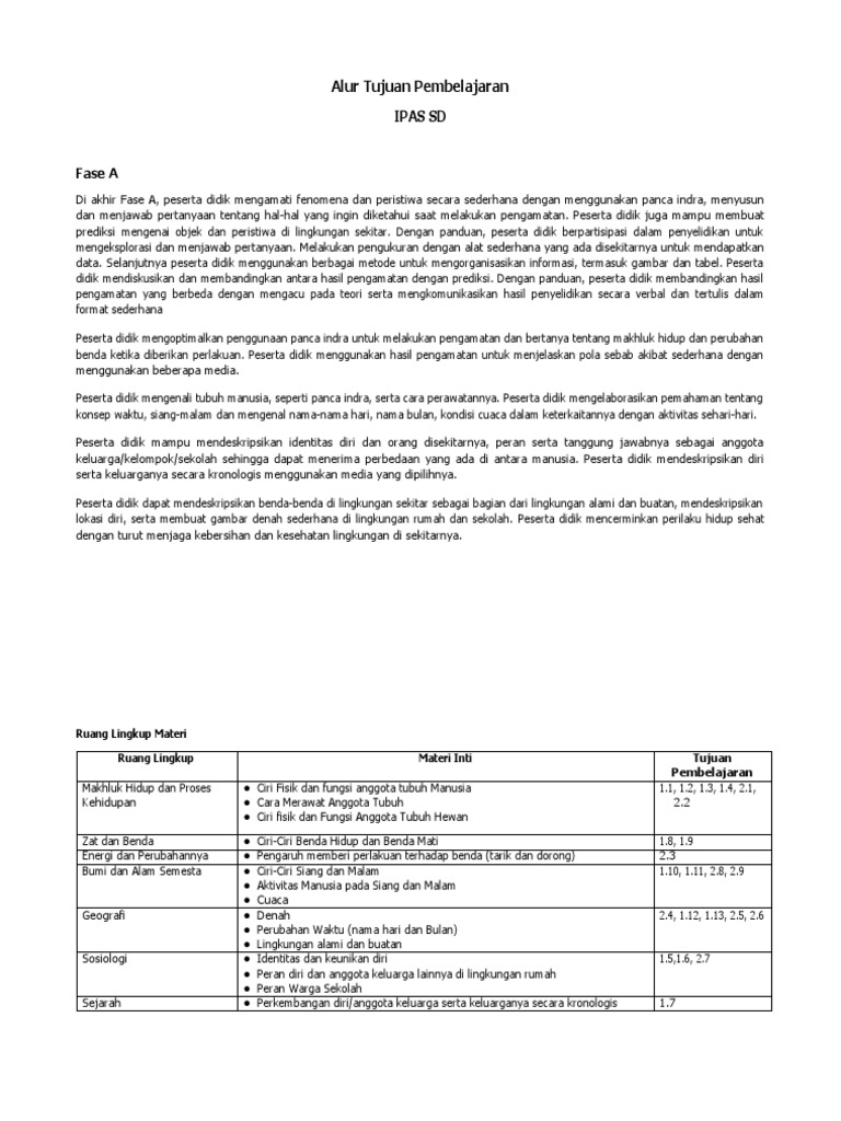 Final ATP - IPAS - Eka Darwati - SD - ABC | PDF