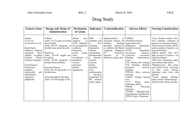 Drug Study Aspirin | PDF