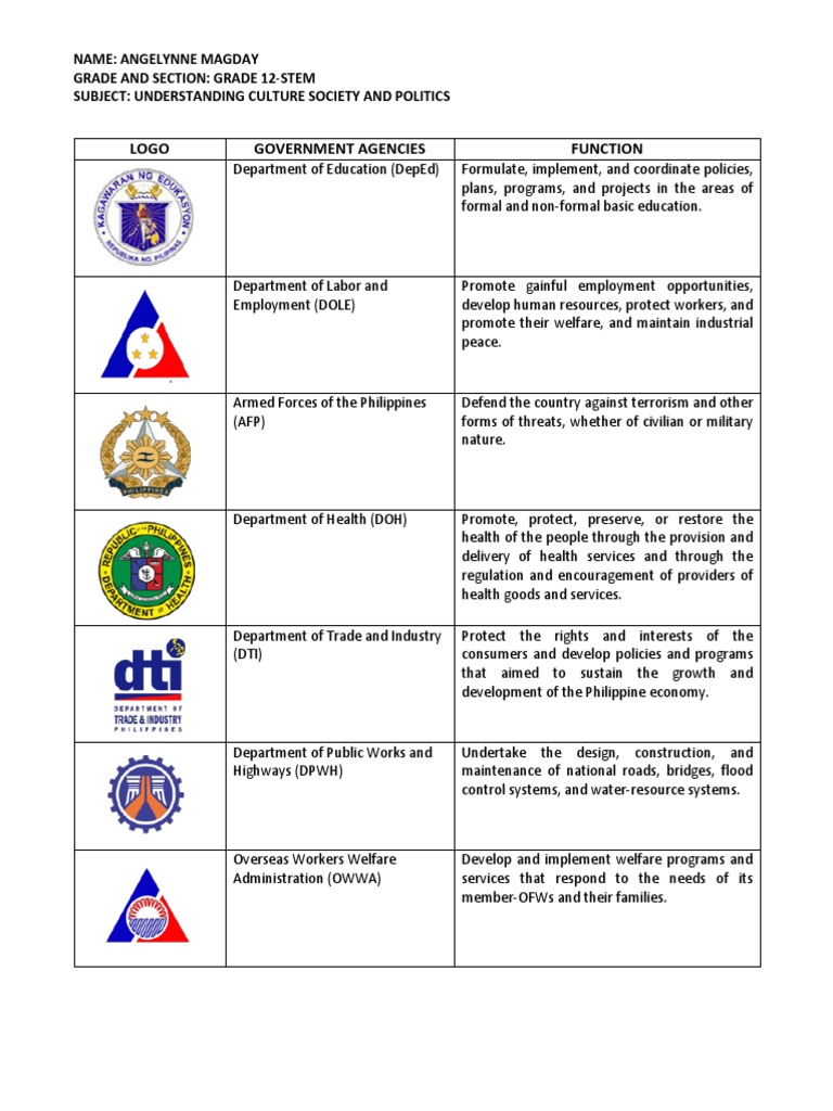 Overview of Philippine Government Agencies | PDF | Economies | Government