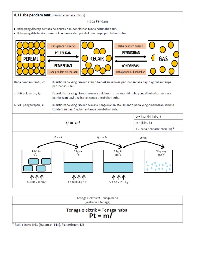 Haba Pendam Tentu | PDF