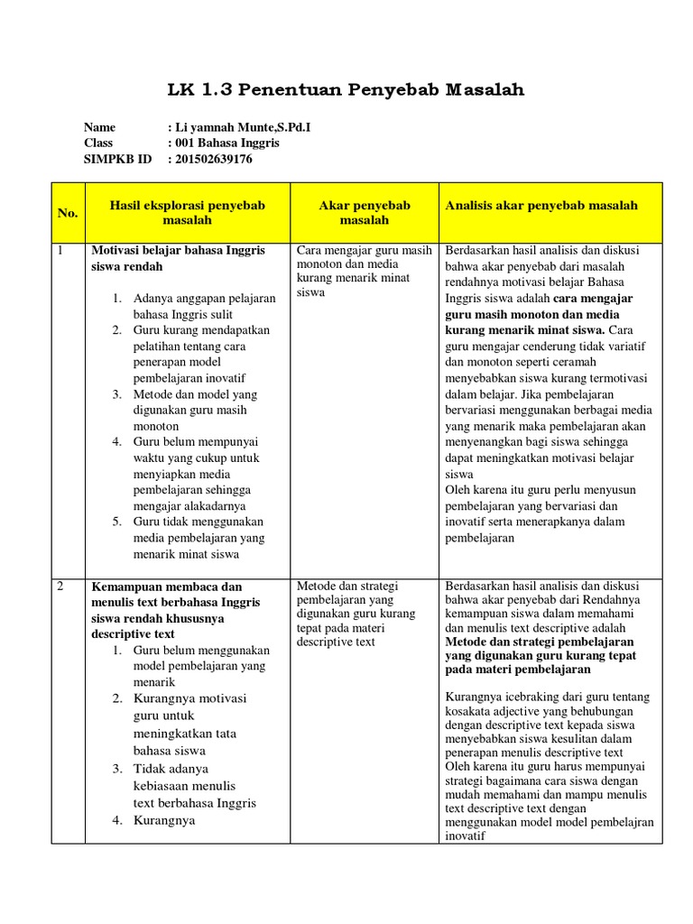 LK 1.3 Penentuan Penyebab Masalah | PDF