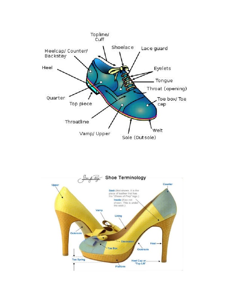Shoe Components Pictures | PDF