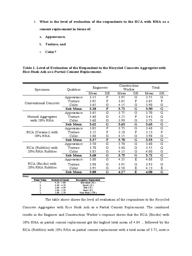 Thesis Table | PDF