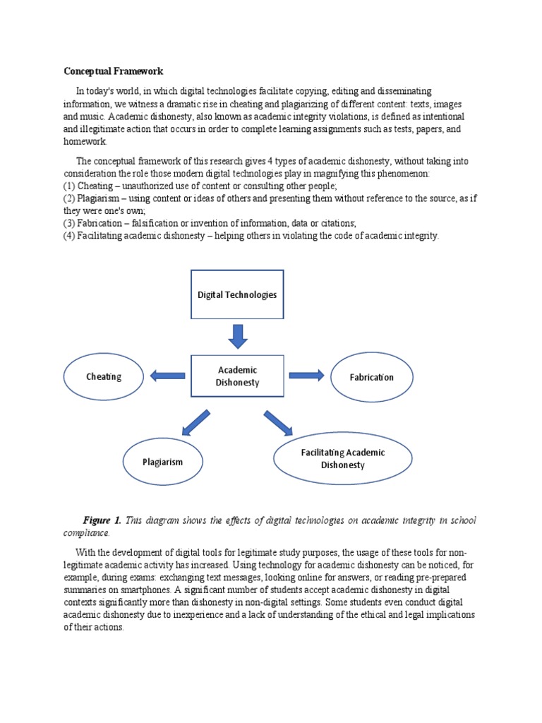 CONCEPTUAL FRAMEWORK - Chapter2 | PDF | Academic Dishonesty | Plagiarism