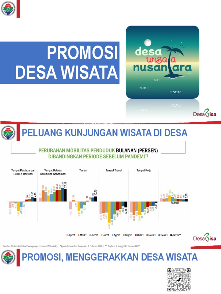 Promosi Desa Wisata Nusantara 2022 | PDF