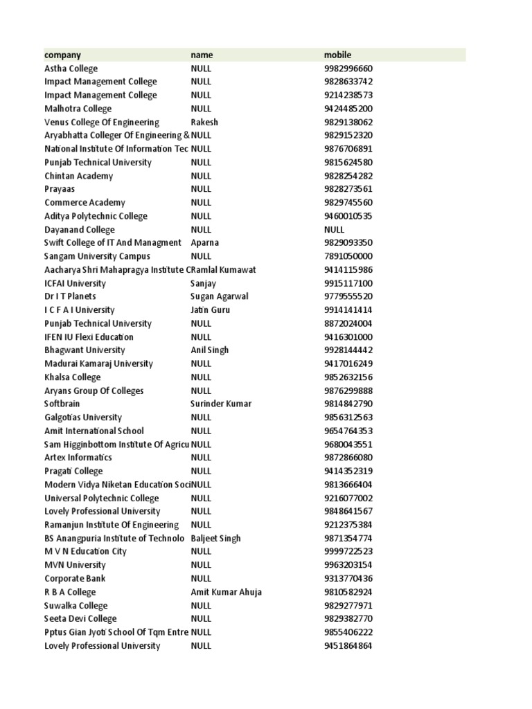 Private Colleges - Universities 1023 | PDF