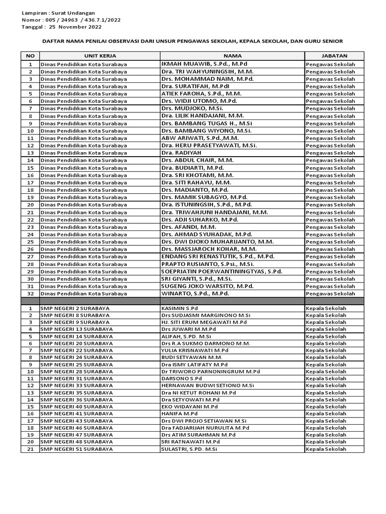 Lamp Undangan TPO PPPK | PDF