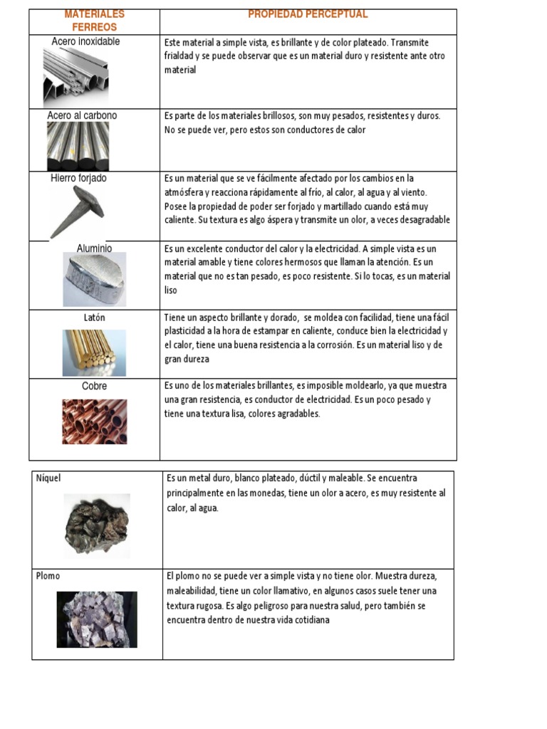 Tabla de Materiales | PDF