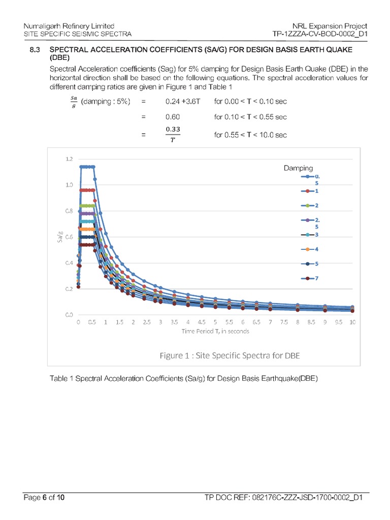 Site Specific Data | PDF