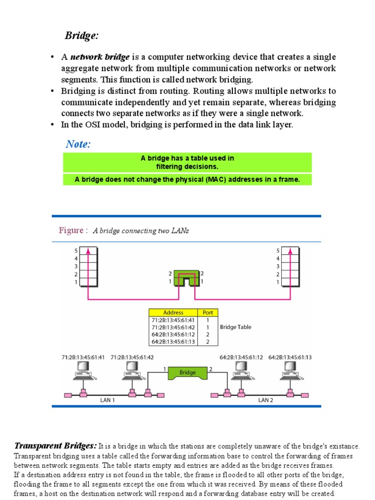 Bridge STA | PDF | Computer Network | Networking Standards