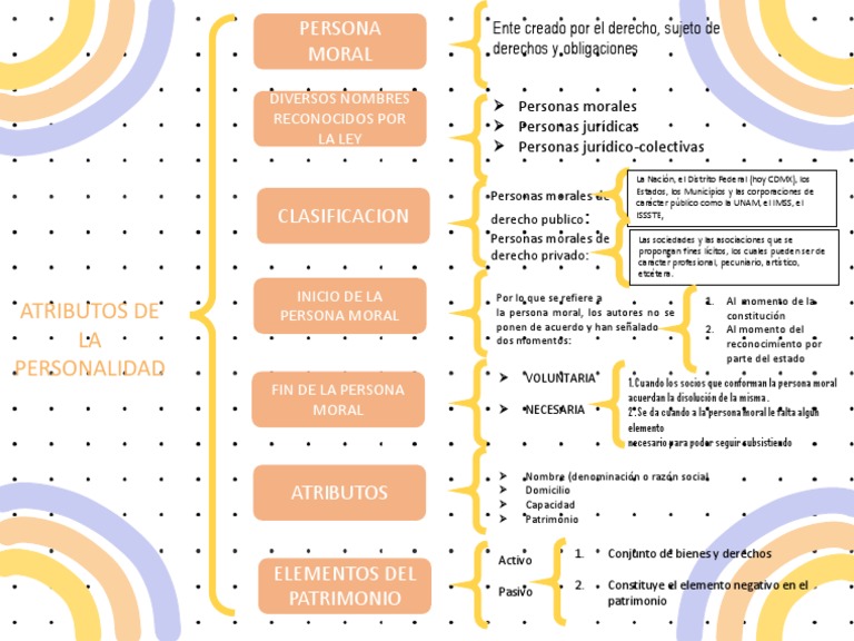 Atributos de La Personalidad | PDF