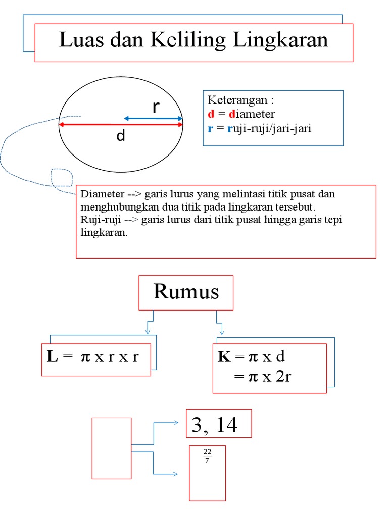 Keliling Dan Luas Lingkaran | PDF