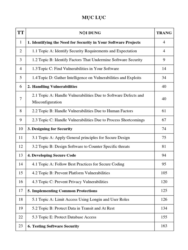 Ceritified Cyber Secure Coder Pdf Security Computer Security