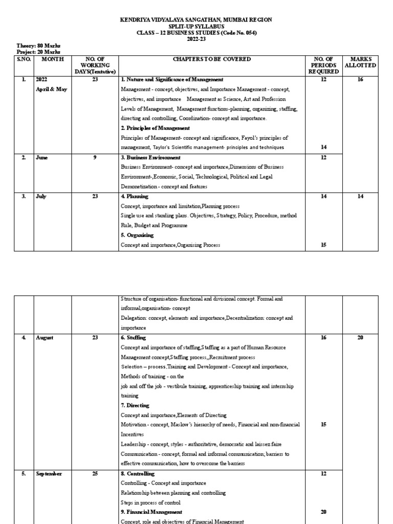 Xii - BST Split-Up Syllabus 2022-23 | PDF | Marketing | Financial Markets