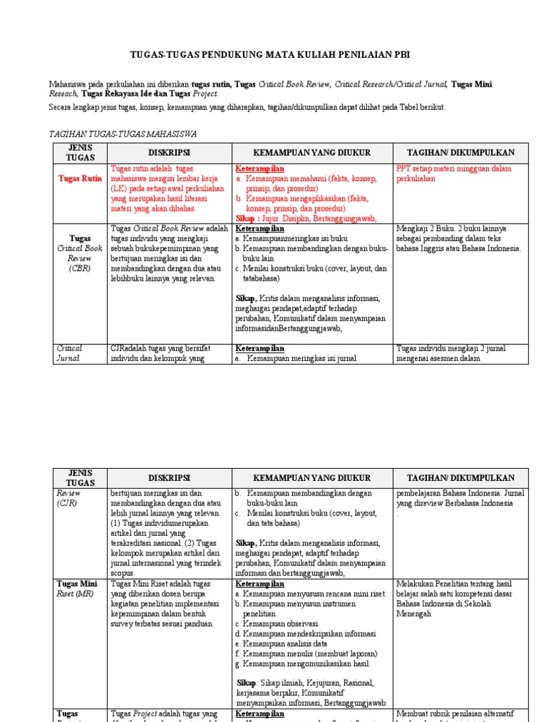 KKNI Penilaian | PDF | Karier & Perkembangan