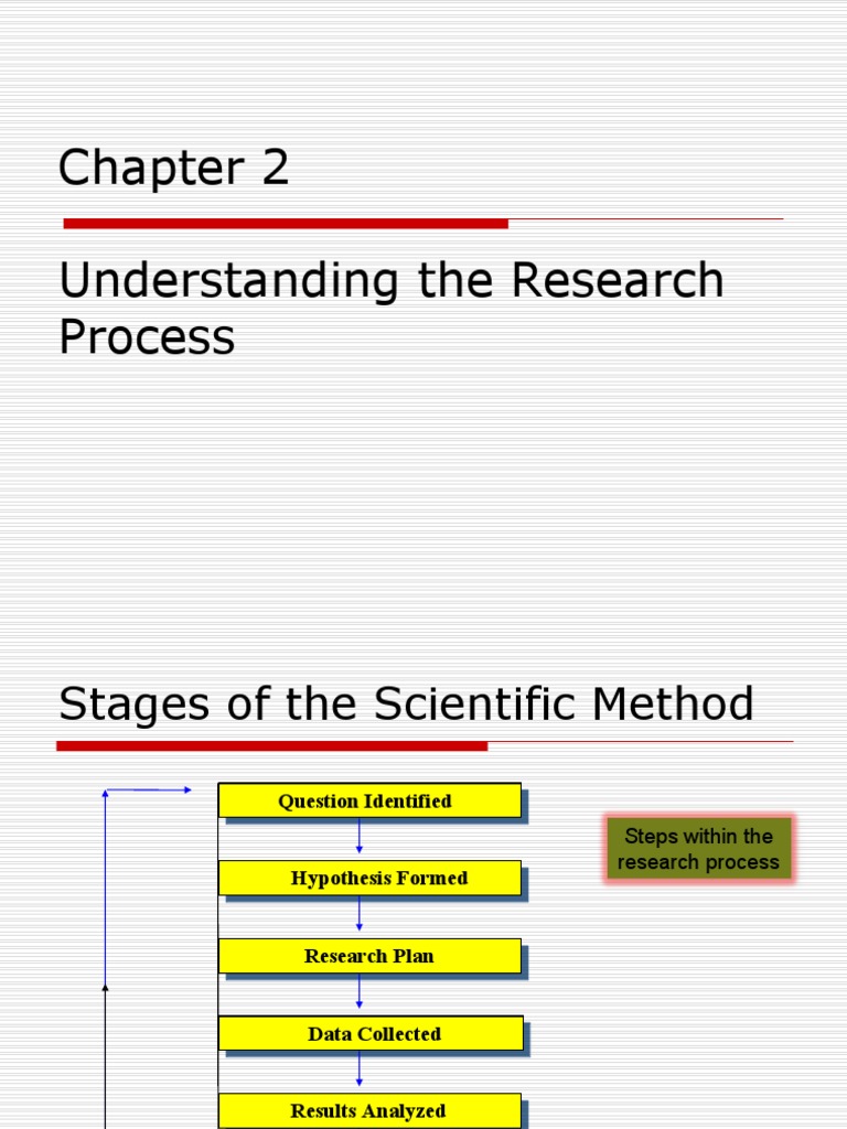 Research Process - Lecture 2 (A) S19 | Download Free PDF | Question | Cognitive Science