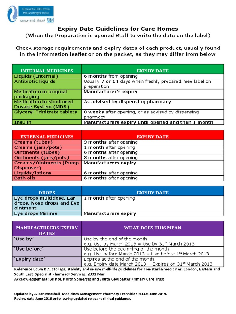 Expiry - Dates - Guidelines - For - Care - Homes ELMMB | Download Free ...