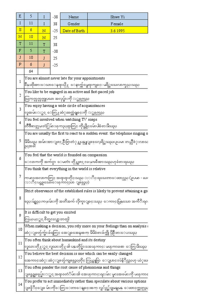 MBTI Test Egnlish Myanmar 09 | PDF