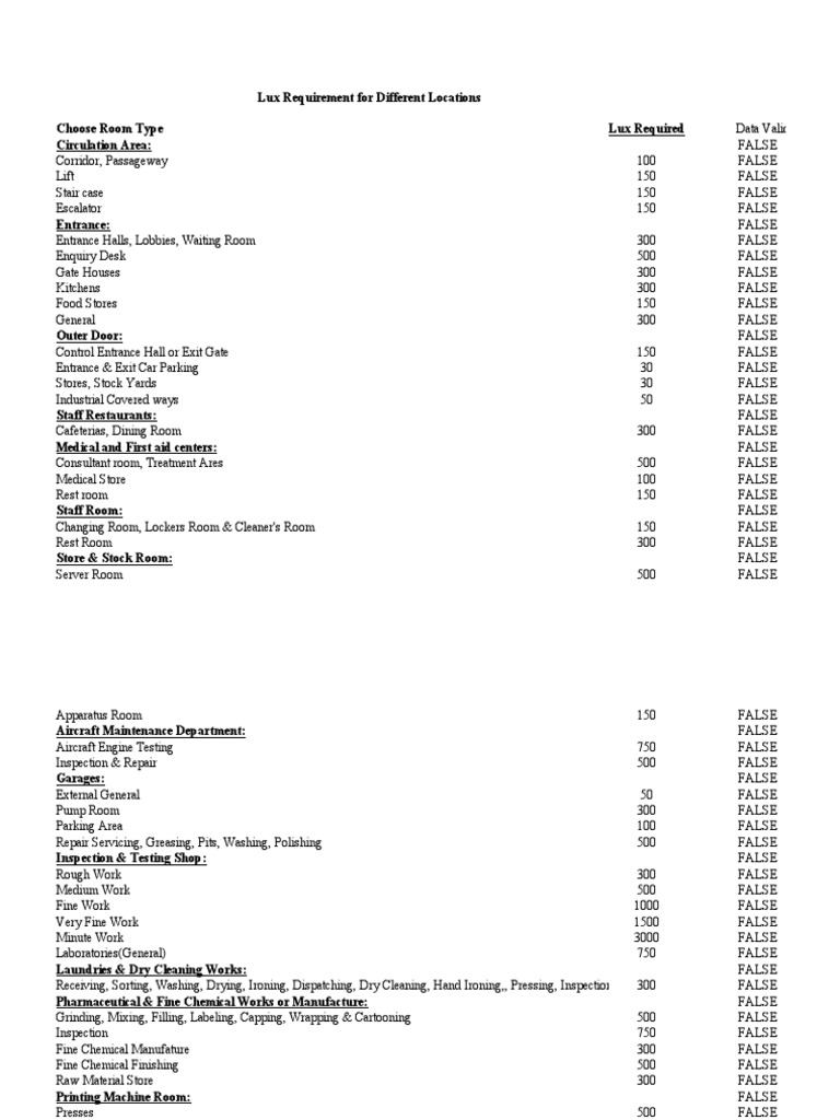Lux Requirement | PDF