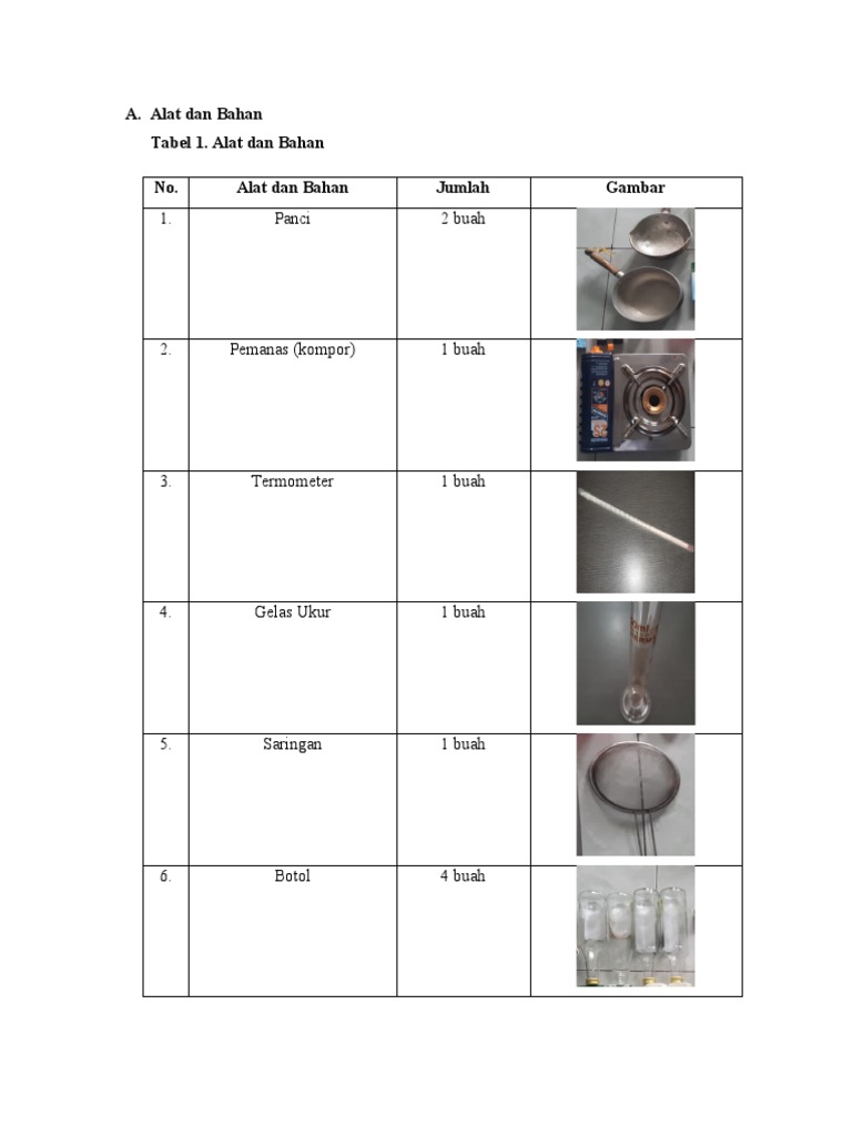 Alat dan Bahan Pembuatan Yogurt | PDF | Memasak, Makanan, & Anggur ...