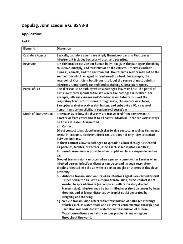 Module 1 Ncm 112 Pdf Infection Pathogen