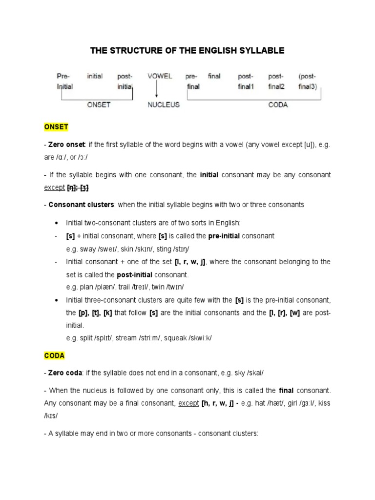 The Structure of The English Syllable | PDF | Syllable | Languages