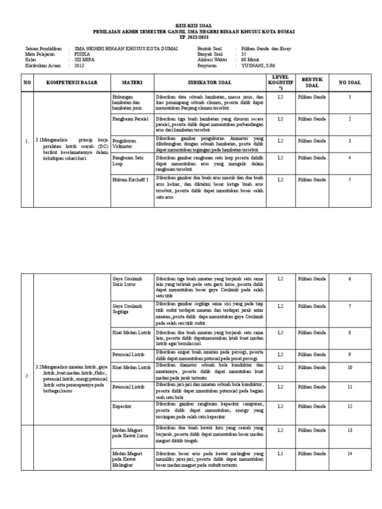 Kisi-Kisi Fisika Kelas Xii Semester Ganjil TP 2022-2023 | PDF