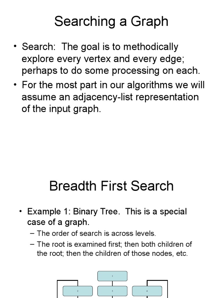 3 Searching A Graph Bfs Dfs Pdf