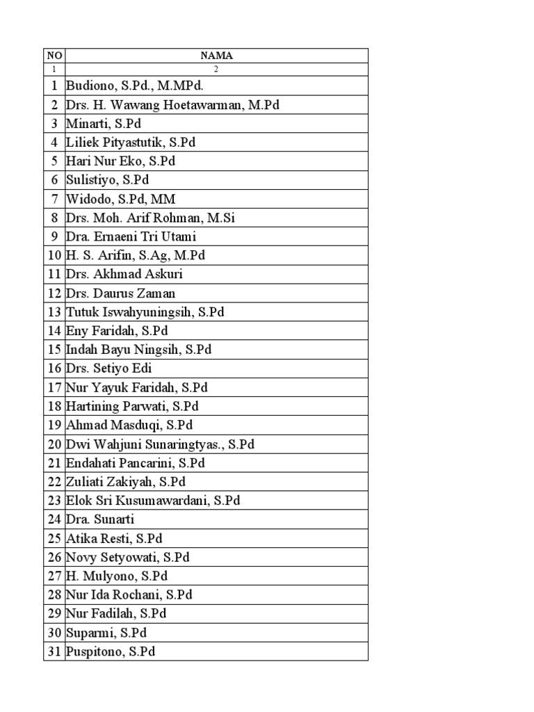 Daftar Undangan | PDF | Travel | Art
