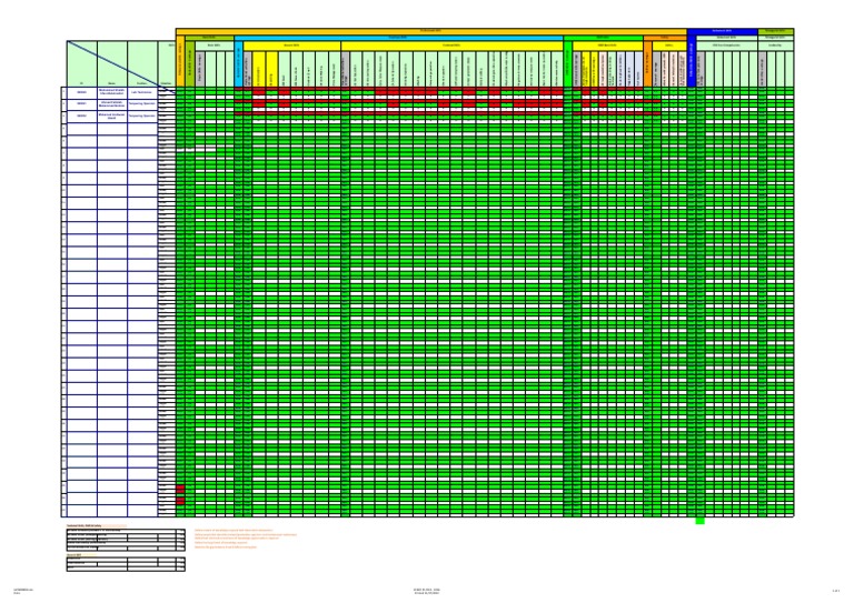 QC Team Skill Matrix | PDF