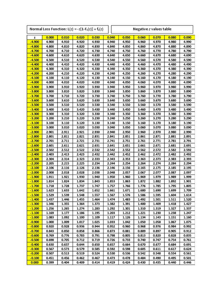 Normal Loss Function | PDF