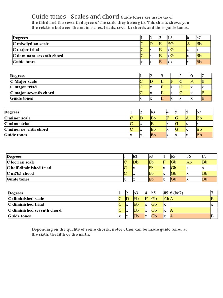 Guide Tones in Scales and Chords | PDF