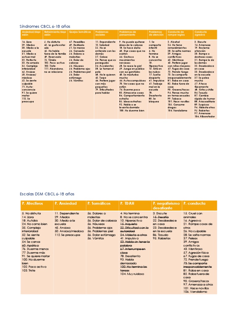 Corrección CBCL | PDF | Ciencias del comportamiento | Enfermedades y ...