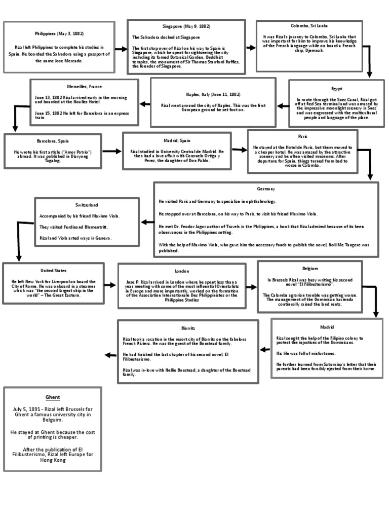 Travel Map of Rizal | PDF | Philippines