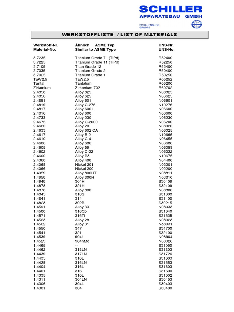Werkstoffliste List of Materials | PDF