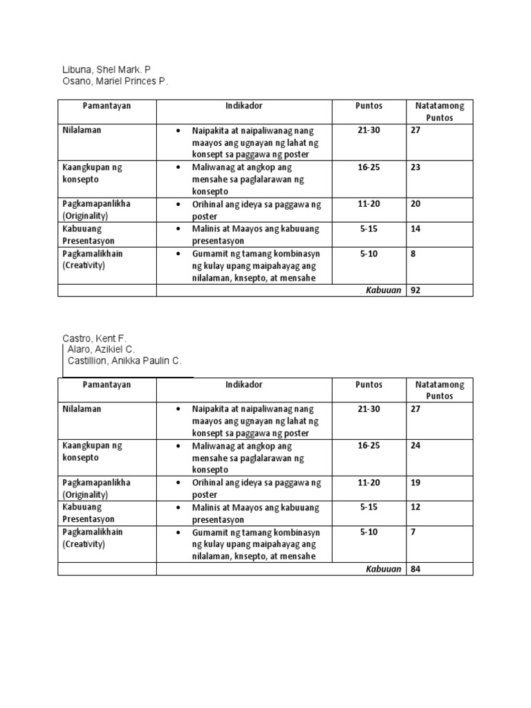 Rubric para Sa Poster | PDF