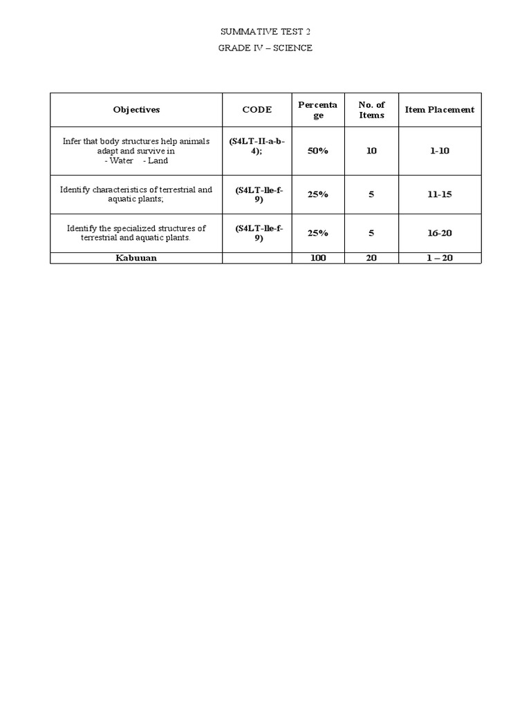 ST 2 GR.4 Science With Tos | PDF | Taxa | Organisms