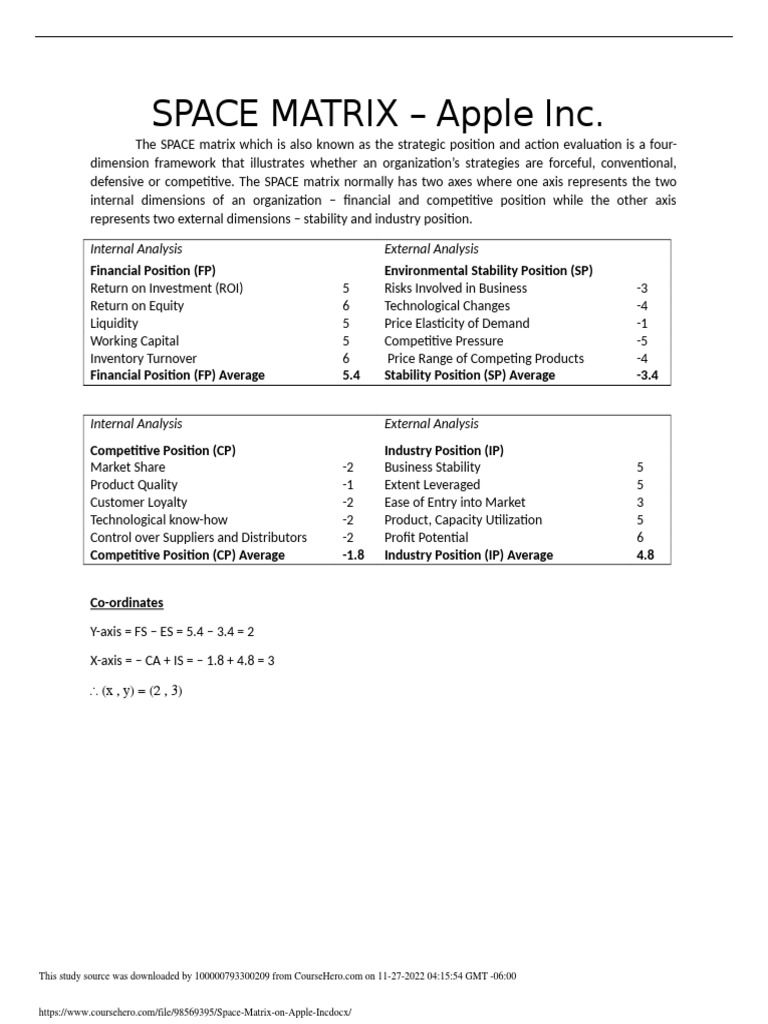 Space Matrix On Apple Inc | PDF | Cartesian Coordinate System | Return ...