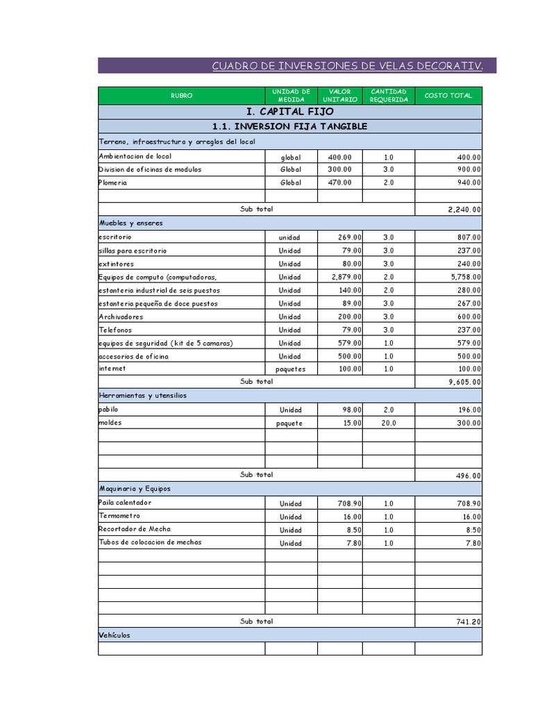 Cuadro de Inversiones de Mi Negocio 1 | PDF | Amortización (Negocio) | Depreciación