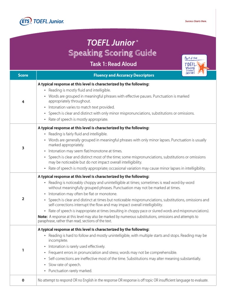 Toefl Junior Speaking Scoring Guides | PDF