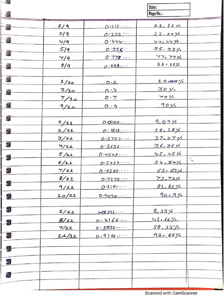 Golden Book + Formula Book Compiled - Removed - Compressed | PDF