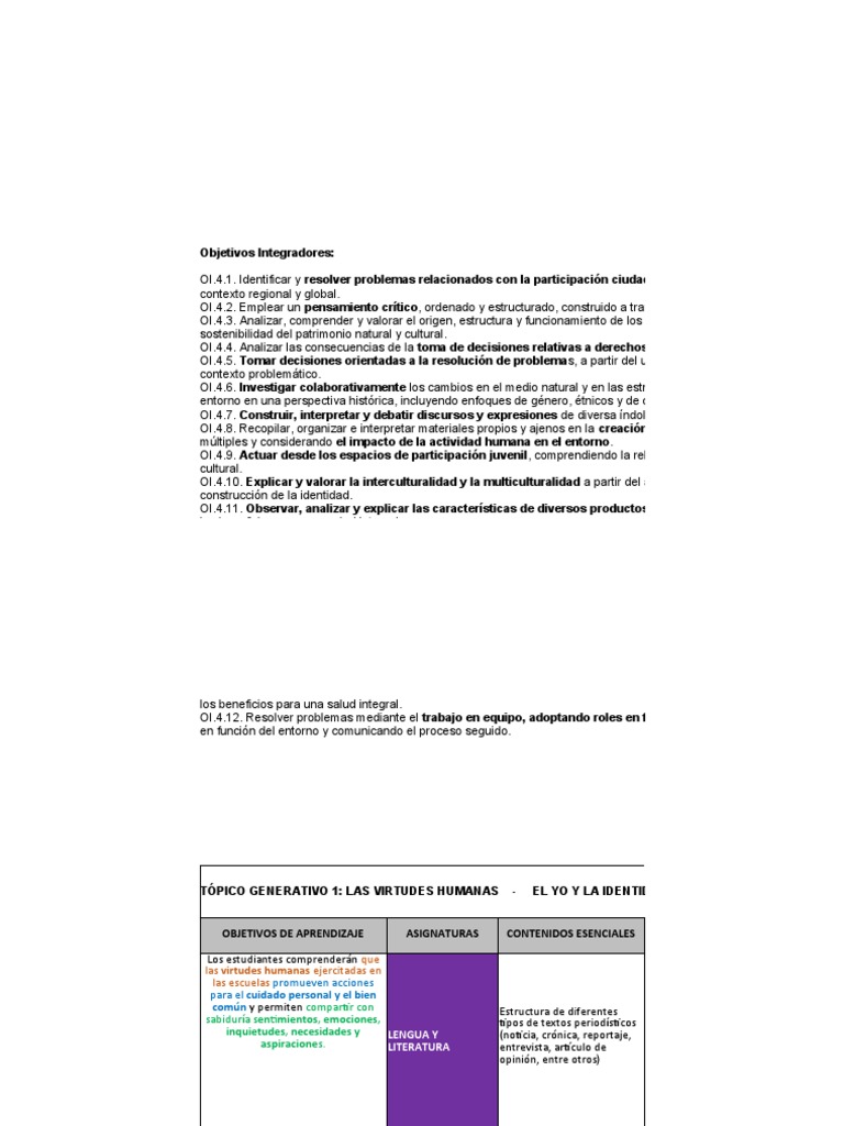 Matriz de DCD - Proyectos Interdisciplinares - 2022-2023 (1) OJO | PDF | Ecuaciones | Sociedad