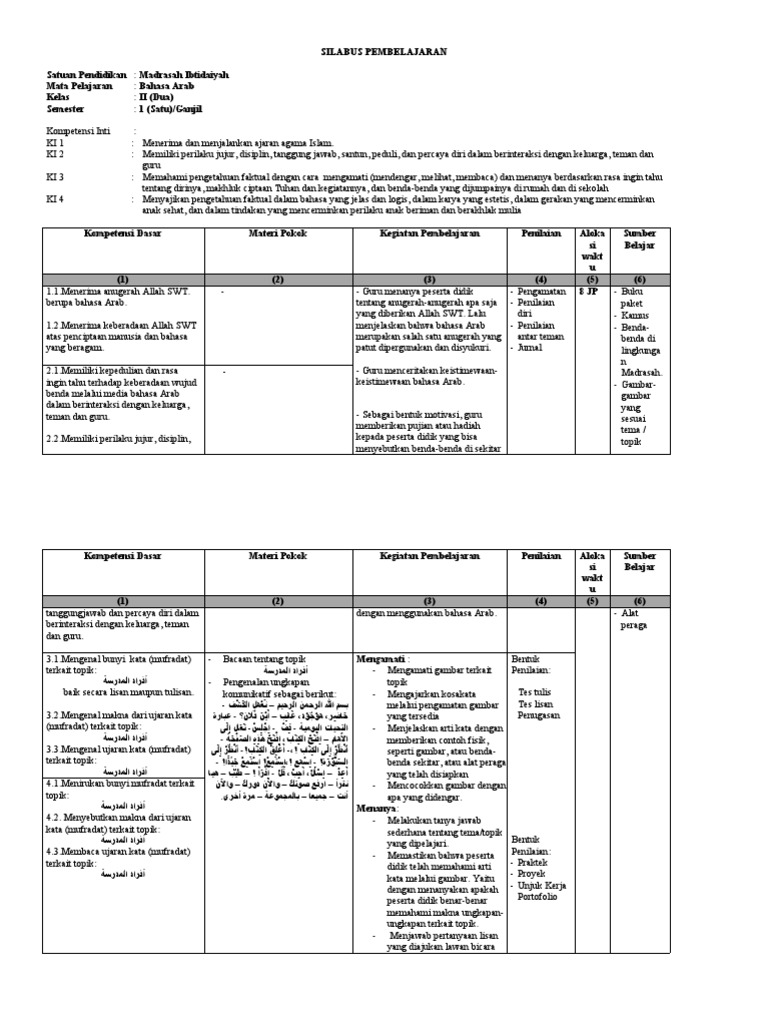 Silabus Bhs Arab Kls2 Mi | PDF