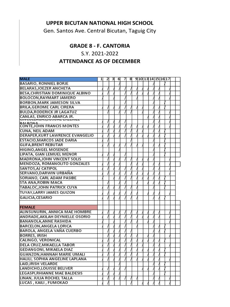 Attendance Records of Grade 8 Students for April 2022 at Upper Bicutan ...