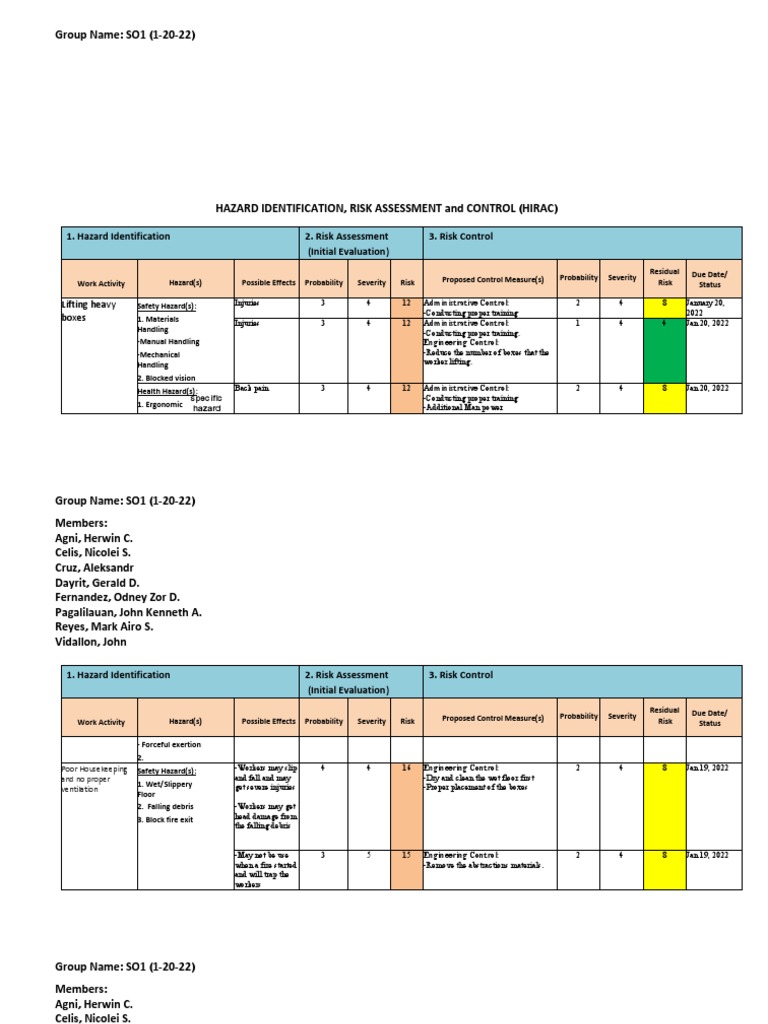 HIRAC Form | PDF | Risk | Personal Protective Equipment