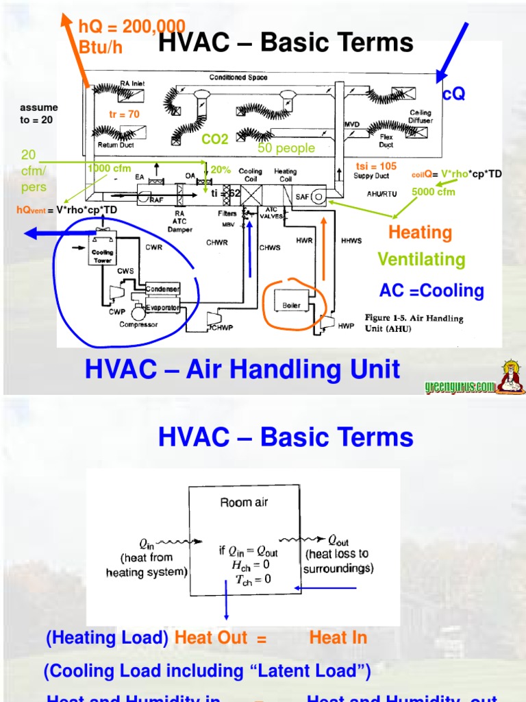 Hvac Ahu | PDF
