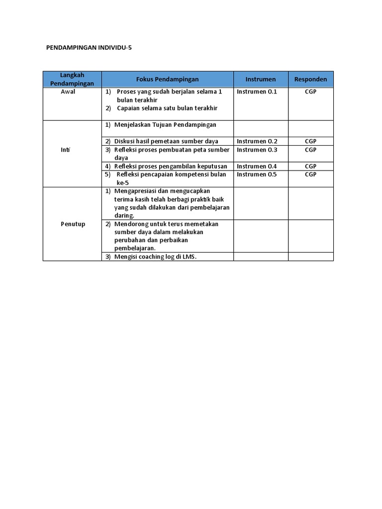 Instrumen PI-5 - CGP | PDF